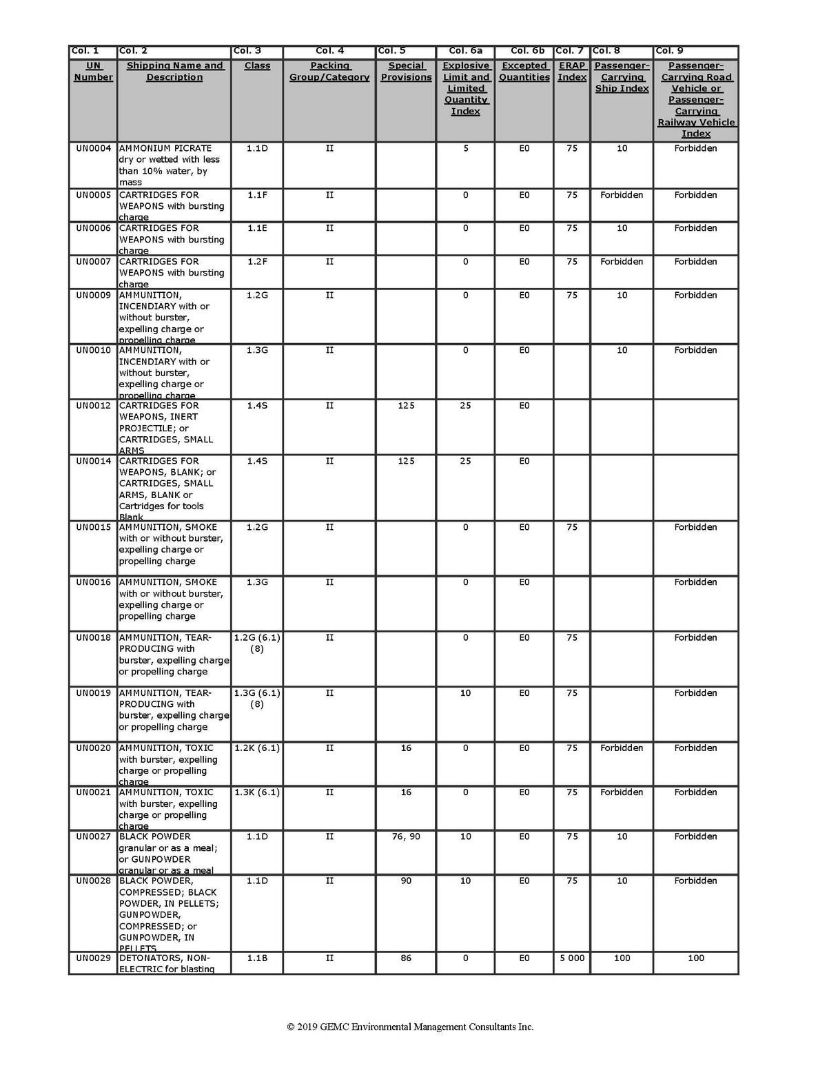 TDG Handbook English - GEMC Inc